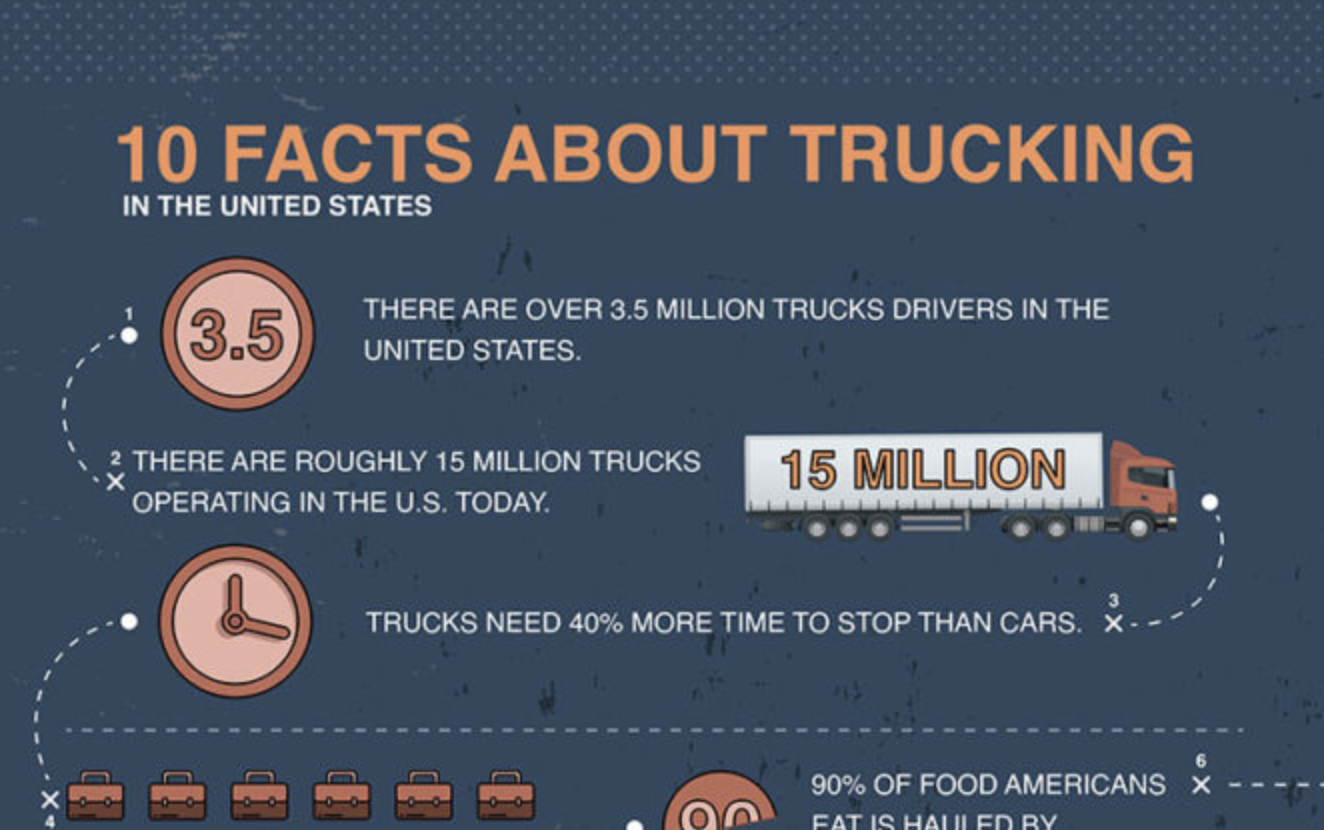 10 Facts About Trucking | Blog | Go Freight